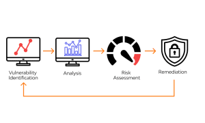 What Is Patch Tuesday & Exploit Wednesday? A Comprehensive Guide